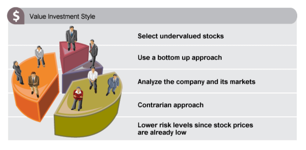 Value vs Growth Investing - LT Wealth Management Partners