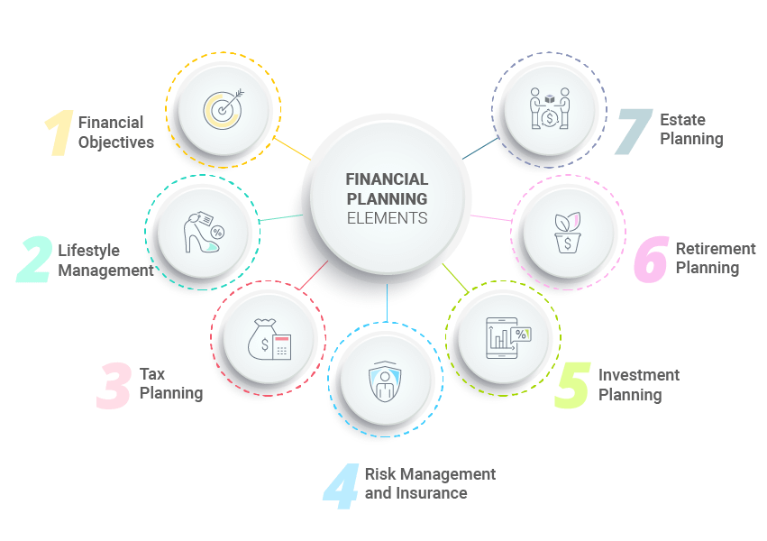 Financial Planning What s In It For You LT Wealth Management Partners